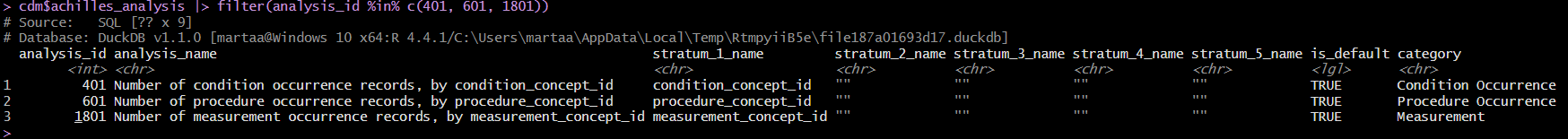 CodelistGenerator and PhenotypeR