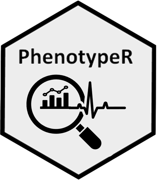 CodelistGenerator and PhenotypeR