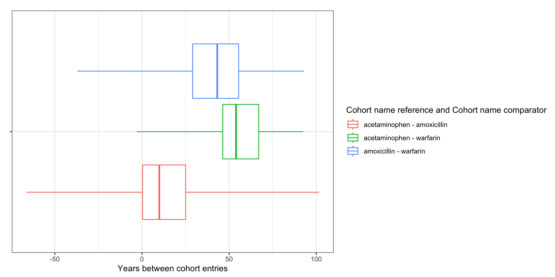 CohortCharacteristics