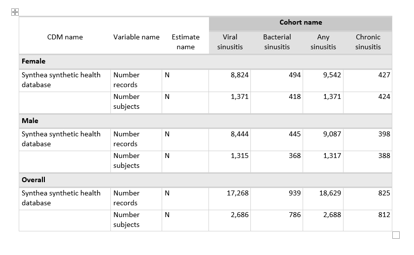 CohortCharacteristics