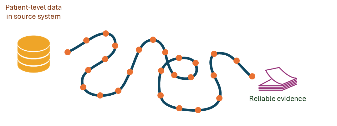 A framework for cohort building in R: the CohortConstructor package for ...