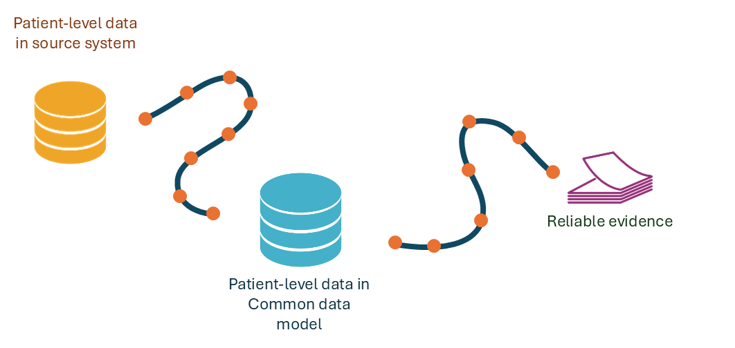 A framework for cohort building in R: the CohortConstructor package for ...