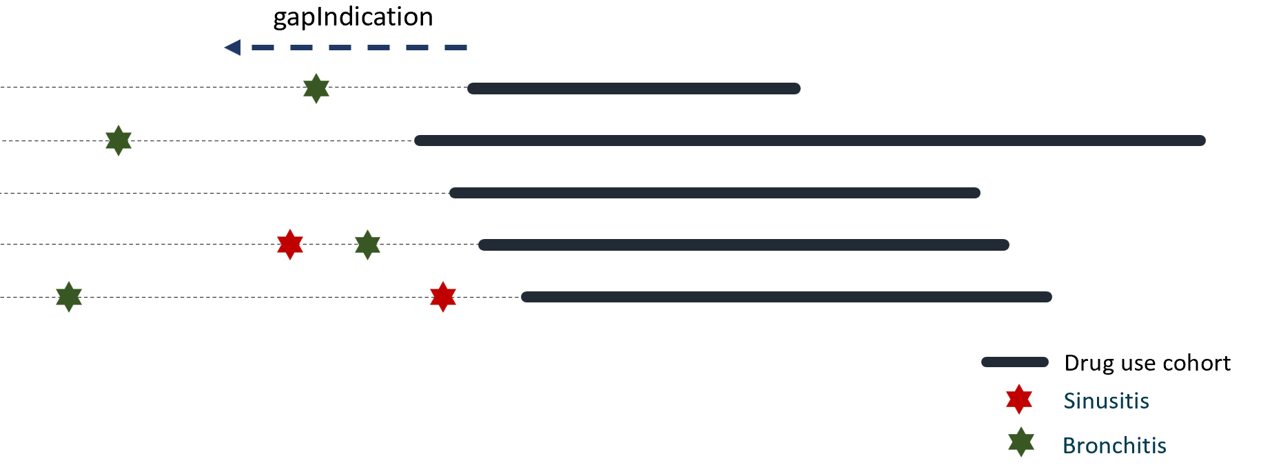 Drug Utilisation Studies implementation in DARWIN-EU