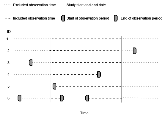 epi_track_inc_prev_cohort_characteristics