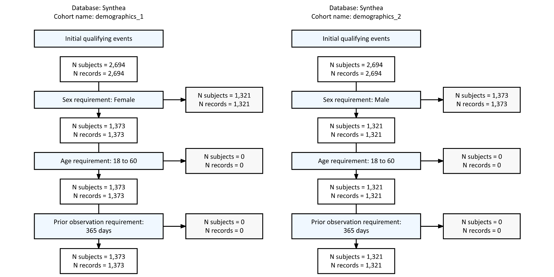 Real World Evidence Summer School – CohortConstructor